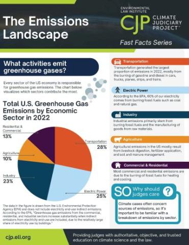 Climate Judiciary Project